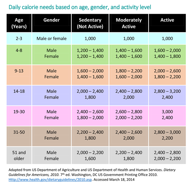 Daily Calorie Required For Children And Adults Access Pediatrics Daily Calorie Required For Children And Adults Access Pediatrics