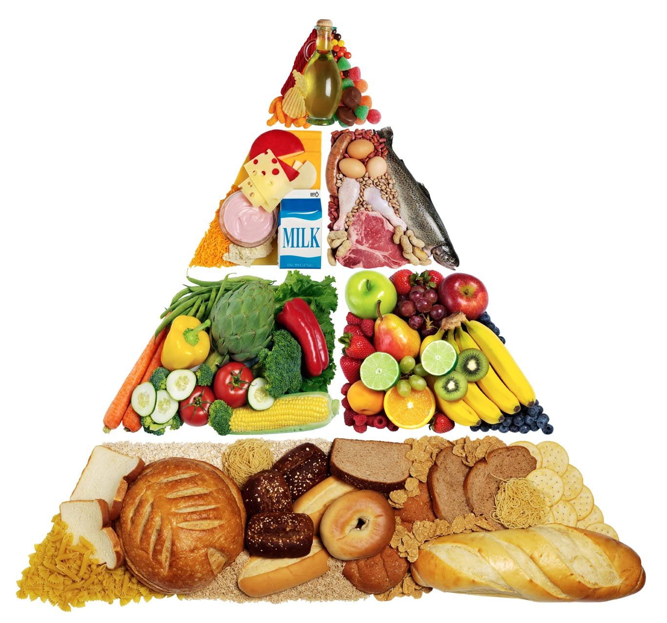 Understanding the Food Pyramid: A Simple Guide to Smarter Eating